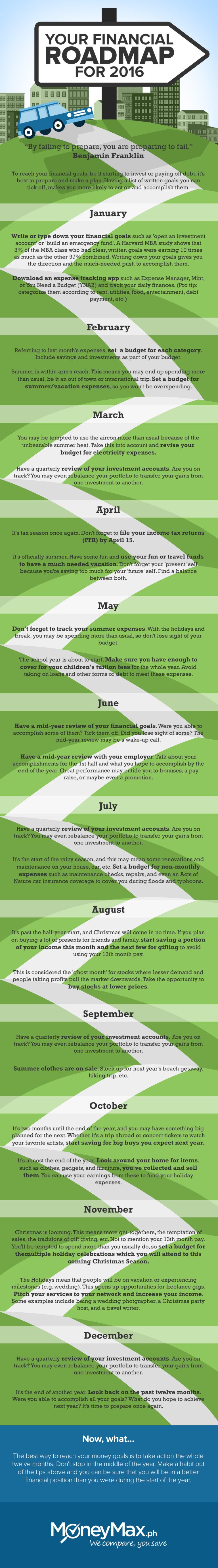 [Infographic] Your Financial Roadmap for 2016! - Argel Tiburcio, PFA