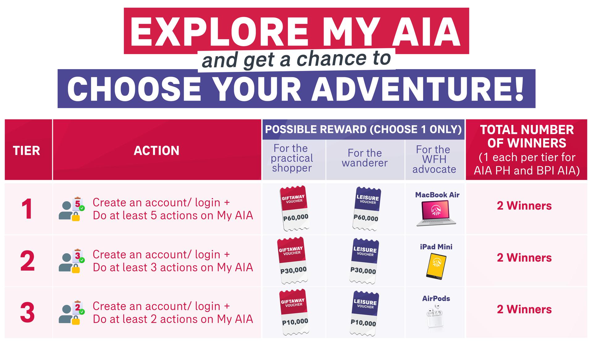 My AIA - Your Total Health Solution! - Argel Tiburcio, PFA